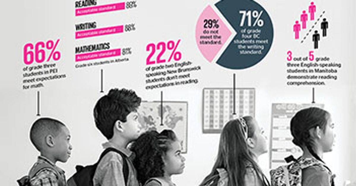 Does standardized testing really evaluate your kid's learning? - Today ... Does standardized testing really evaluate your kid's learning? - Today ...