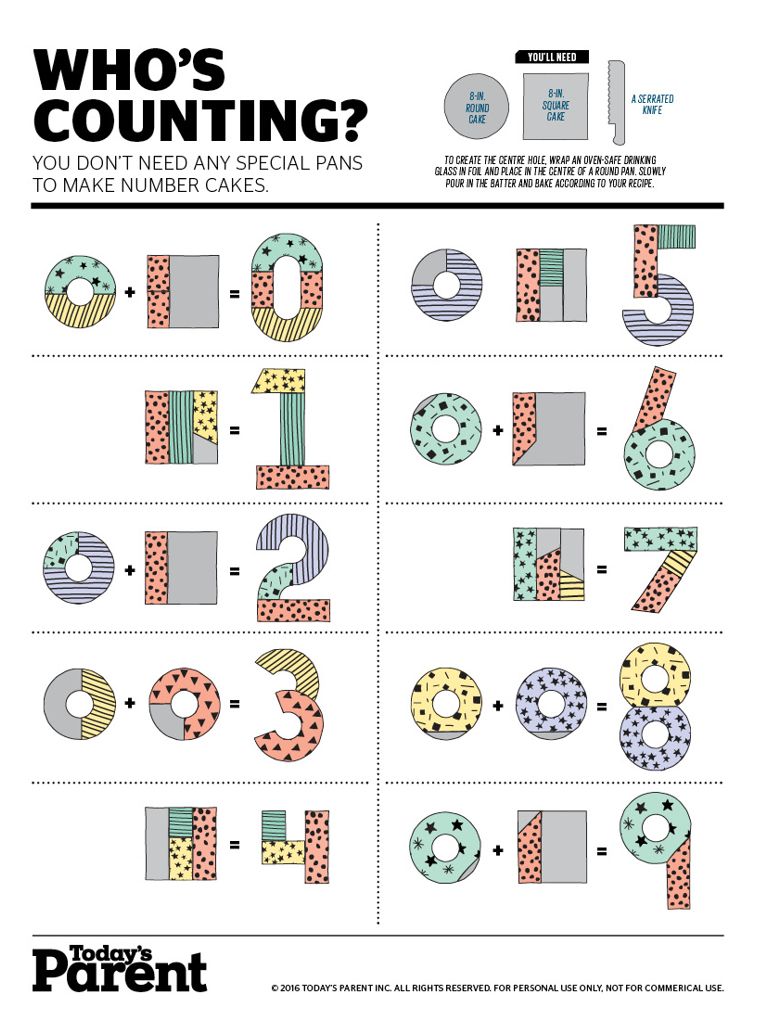 How To Make Number Birthday Cakes Today s Parent