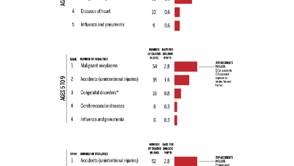 Understanding the stats behind your kid's safety - Today's Parent