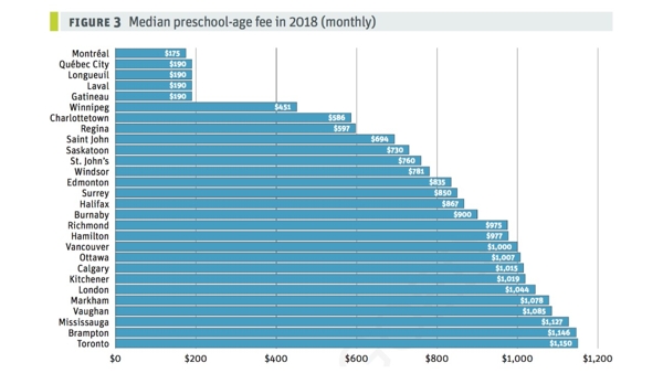 New report: How much does daycare cost in your city? - Today's Parent