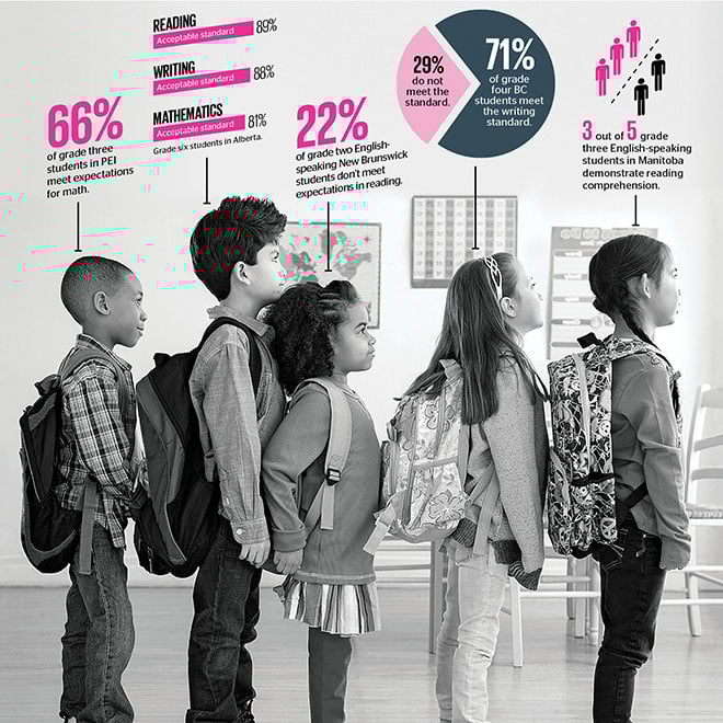 Standardized Testing Cons Standardized Testing: A Balanced Examination