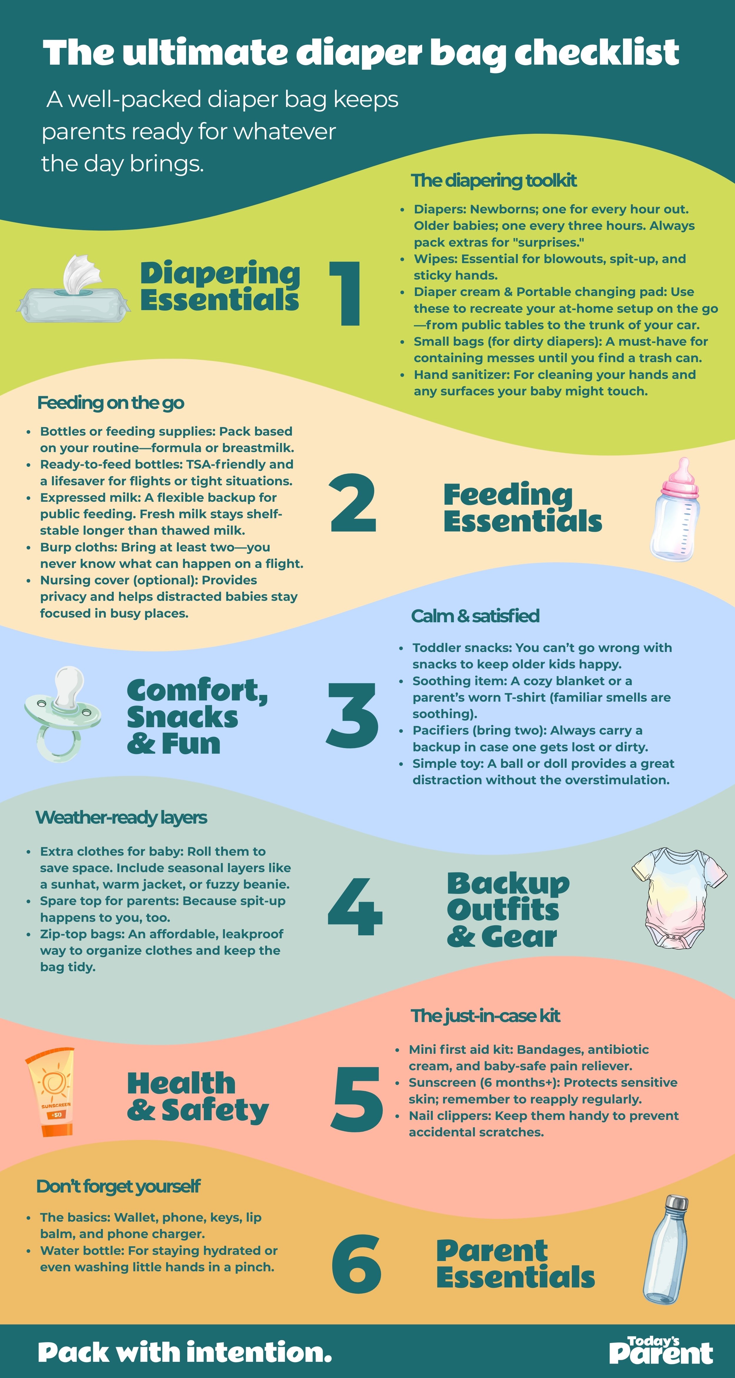 Your Essential Diaper Bag Packing List - Today's Parent